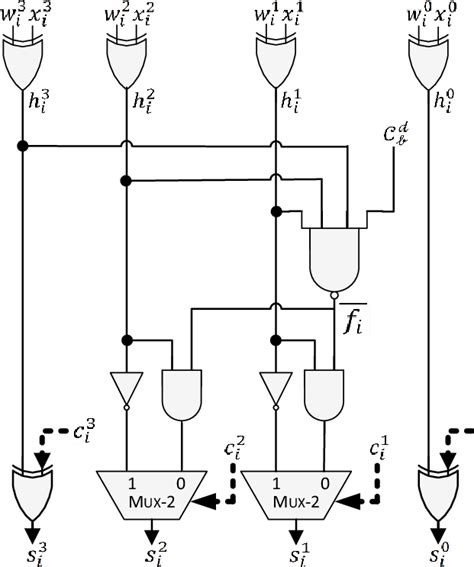 Figure2 Details Of The Sum Generation Block Of Fig 1 29 Algorithm 5