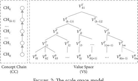 Figure 2 From A Variable Scale Data Analysis Based Identification