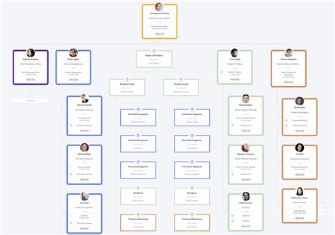 How To Use Secondary Reporting Lines