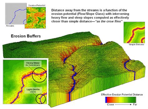 Gis And Remote Sensing Training Institute In Thrissur Gvi Gis Course Training And Consulting