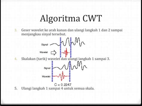 Lebih Mengerti Tentang Transformasi Wavelet Kontinyu Continuous