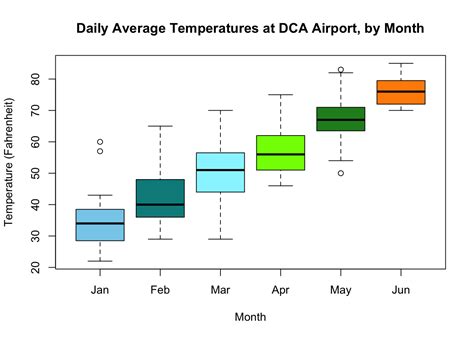 chapter 6 👀 visualizing one variable data intro to r tj