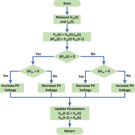 Perturb Sequencing