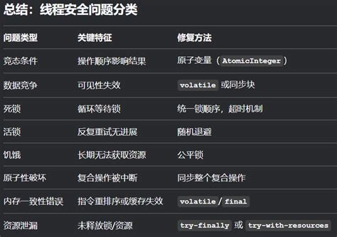 【学习笔记】多线程编程相关基础知识多线程有必要学吗 Csdn博客 【学习笔记】多线程编程相关基础知识多线程有必要学吗 Csdn博客
