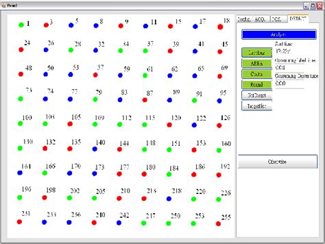 The Result Of Labelling Download Scientific Diagram