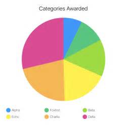 initialization creating a pie chart in swift stack overflow