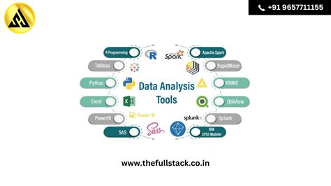 Top 10 Data Analytics Tools For 2024 2024 Full Stack