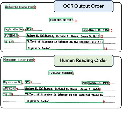 Doctrack A Visually Rich Document Dataset Really Aligned With Human Eye Movement For Machine