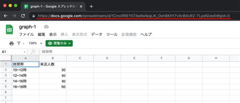 Google Spreadsheets Linechart Web Saku