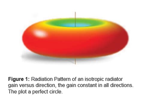 Understanding Chip Antennas Technical Booklet For Rf Design Engineers