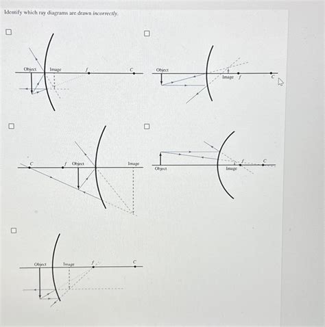 Solved Identify Which Ray Diagrams Are Drawn Chegg