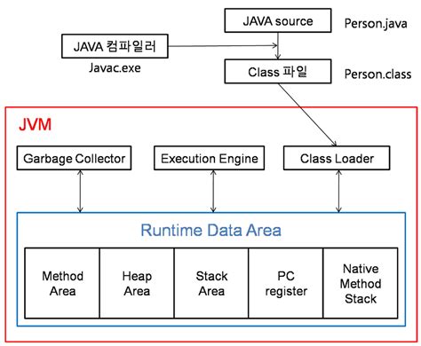 [java] jvm의 runtime data area