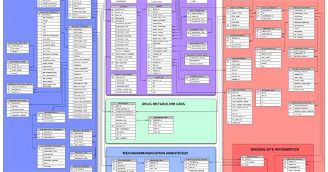 Chembl22 Is Coming Soon