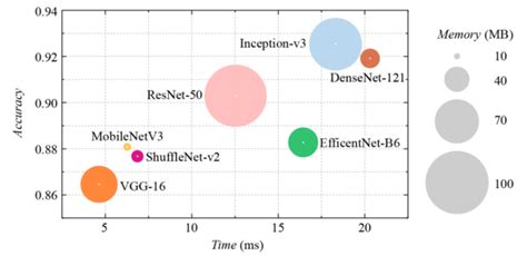 Convolutional Neural Networks In Computer Vision For Grain Crop Phenotyping A Review