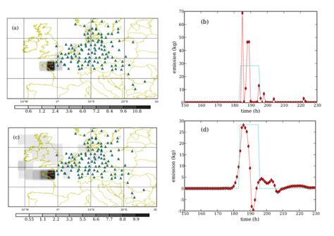 Reconstruction Through A Bernoulli Prior On A Basis Of A Mem Inference Download Scientific