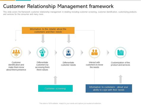 In Store Marketing Customer Relationship Management Framework Ppt Smartart Presentation
