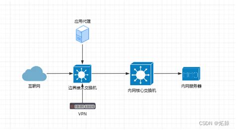 企业级双活nginx图形化gui管理搭建详细教程 Nginxkeepalivednginxwebuinginx图形化管理 Csdn博客 企业级双活nginx图形化gui管理搭建详细教程 Nginxkeepalivednginxwebuinginx图形化管理 Csdn博客