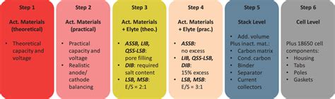 Depiction Of The Six Calculation Steps Used In This Work To Display The Download Scientific
