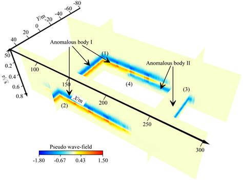 A Precise Integration Transform Algorithm For Transformation From The