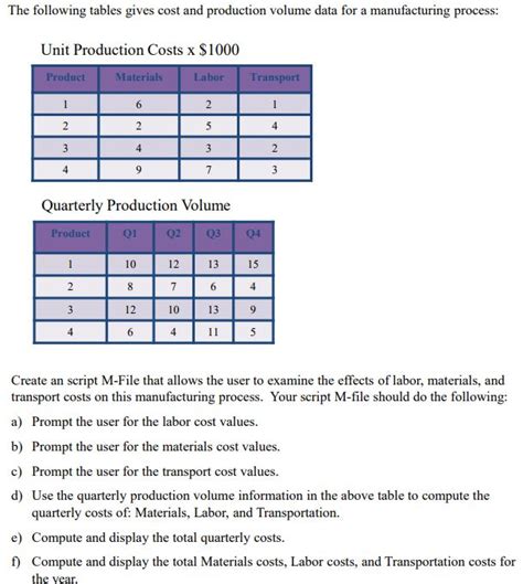 Solved Use Matlab To Solve This Problem Using Matrices And Chegg