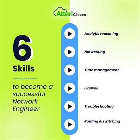 How To Become A Successful Networking Engineer Attari Classes Vmware