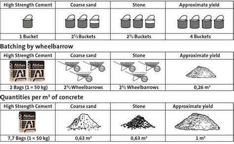 Concrete Calculator Materials For Concrete Concrete Construction