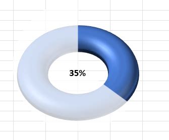 How To Create D PROGRESS CIRCLE CHART In Excel