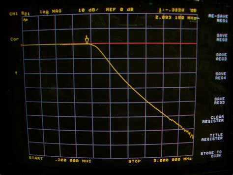 Low Pass Filter Construction