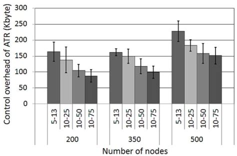 Figure 10 From An Autonomous Clustering Based Inter Domain Routing