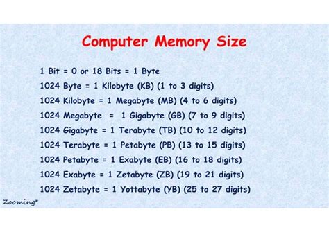 Computer Memory Types Primary Memory Secondary Memory Pdf