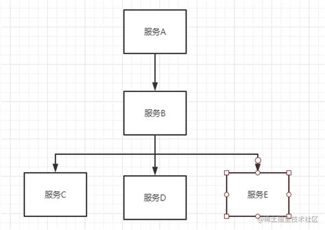 Springcloud Series Hystrix Principle And Design Principles Moment