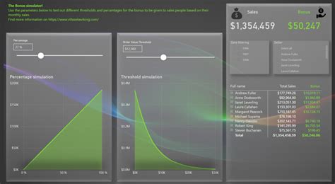 Nested Sumx For What If Scenarios In Dax Ville Gullstrands Blogg