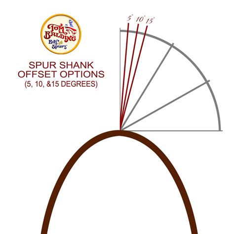 Spur Shank Offset Options Tom Balding Bits And Spurs