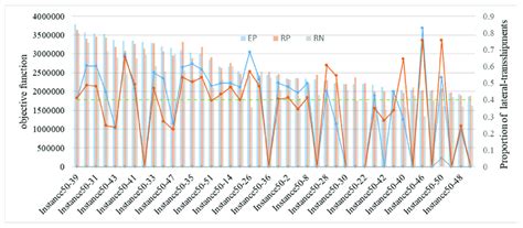 Convergence Process Of Branch And Bound Algorithm Download Scientific Diagram
