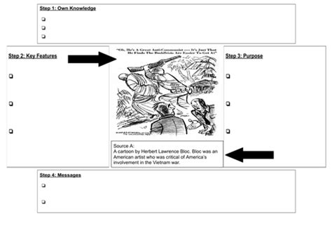 Vietnam War Source Analysis 1 Teaching Resources