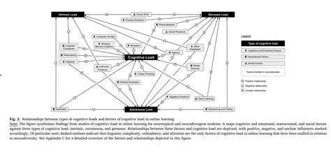 Neurodiversity And Cognitive Load Teachertoolkit
