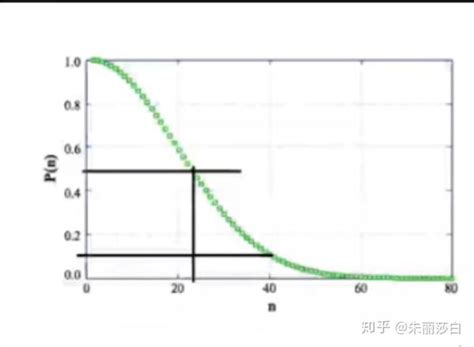 生日悖论 知乎