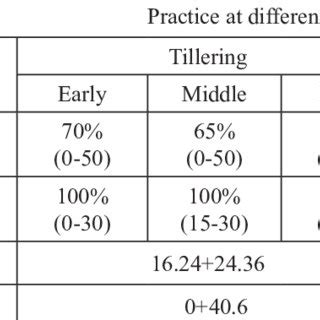 Experimental Design Download Table