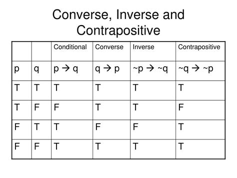 Ppt Truth Tables Powerpoint Presentation Free Download Id545178