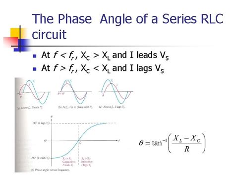Phase Angle In Rlc Series Circuit At James Northern Blog