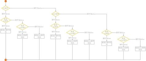 在 Ifelifelse 的多个语句块中只会执行一个语句块python条件语句 Csdn博客