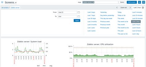 Vmware Monitoring With Zabbix Esxi Vcenter Vms Vsphere 46 Off