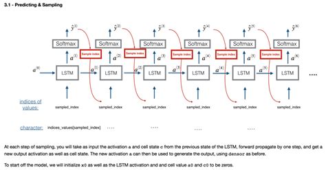 Coursera Andrew Ng Deep Learning Sequence Models 学习记录 whiledoing