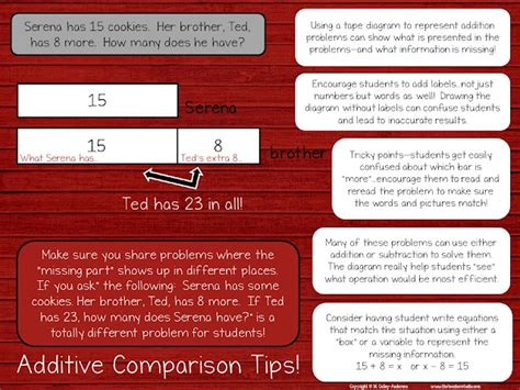Comparison Problems Using Tape Diagrams To Represent Math Thinking