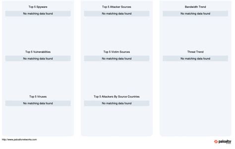 No Matching Data Found