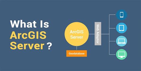 What Is ArcGIS Server GIS Geography