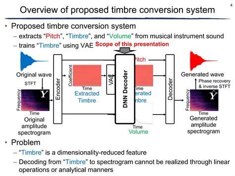 Amplitude Spectrogram Prediction From Mel Frequency Cepstrum
