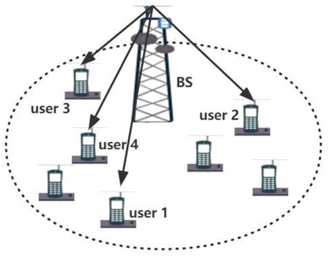 Adaptive Bandwidth Allocation For Massive Mimo Systems Based On Multiple Services
