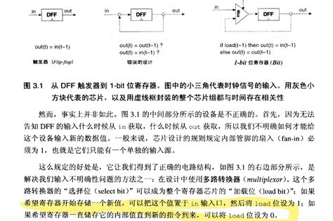 计算机系统要素 时序芯片 vxiaohuanv 博客园