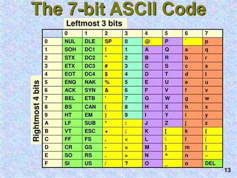 Ascii Symbols American Standard Code For Information